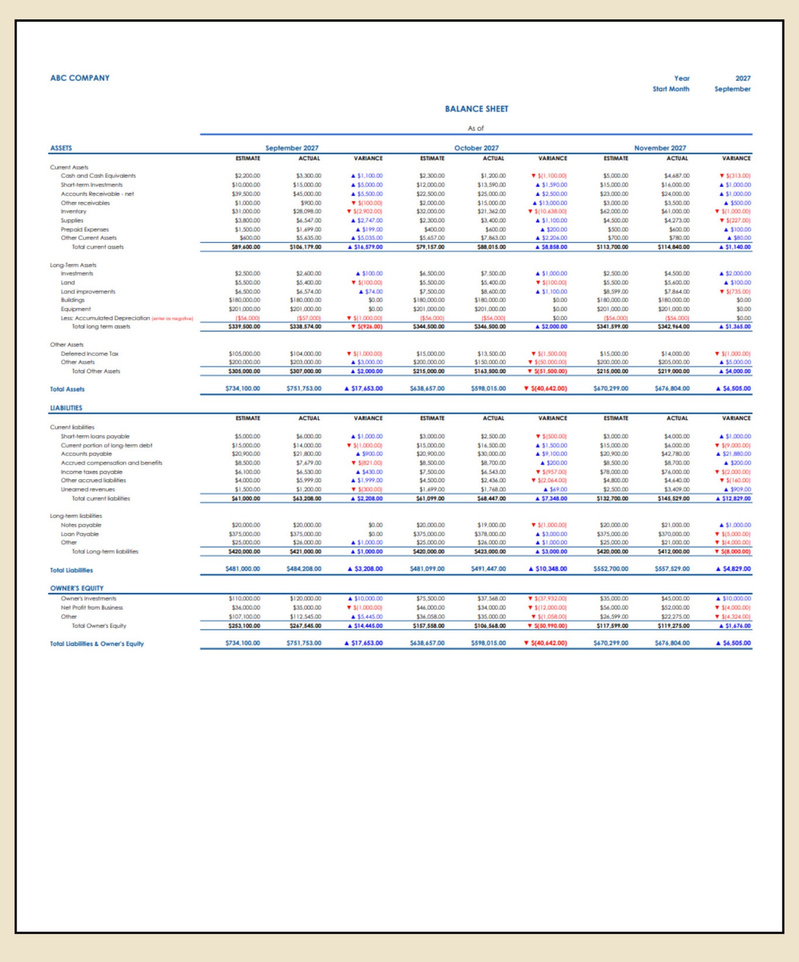 Quarterly Balance Sheet Template: Small Business Assets (google Sheets ...