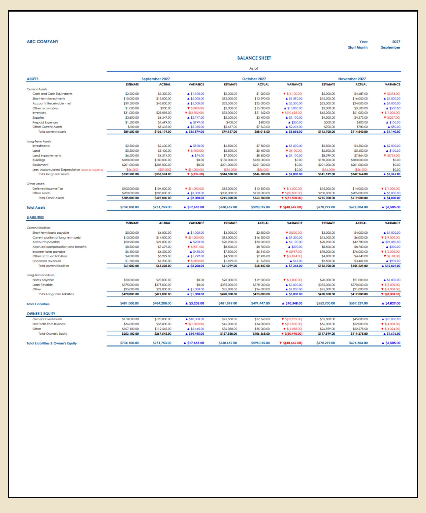 Quarterly Balance Sheet Template: Small Business Assets (google Sheets ...