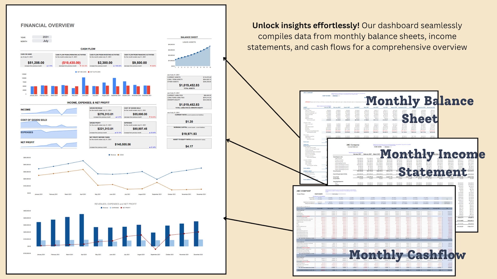 Financial Dashboard: Balance Sheet, Income & Cashflow Statement for ...