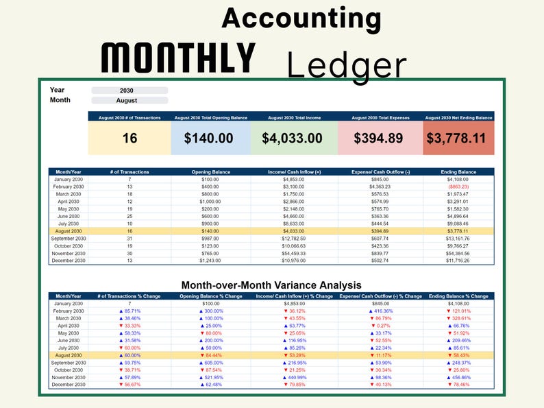 Monthly Accounting Ledger Dashboard: Google Sheets & Excel - Etsy