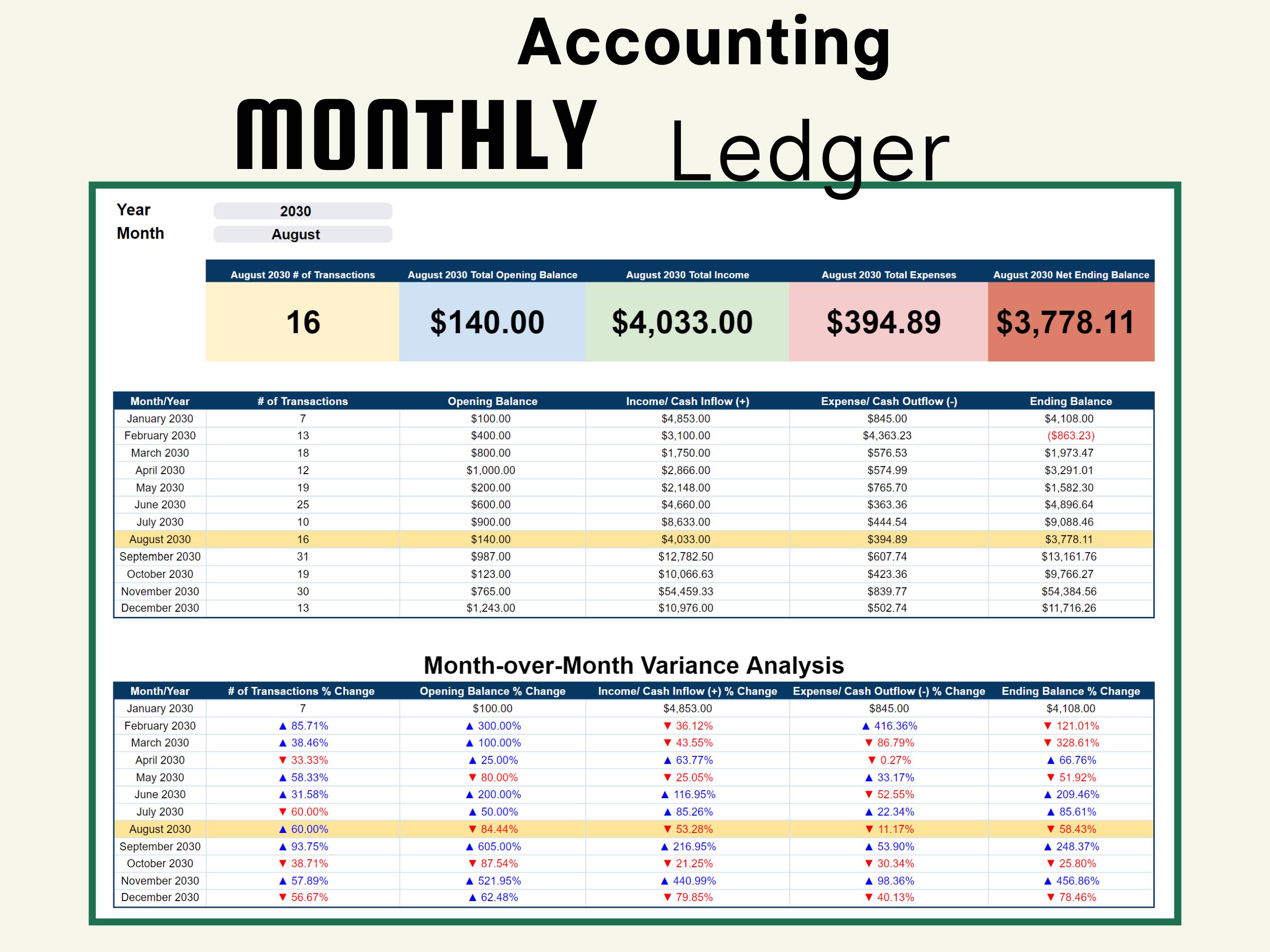 Monthly Accounting Ledger Dashboard: Google Sheets & Excel - Etsy