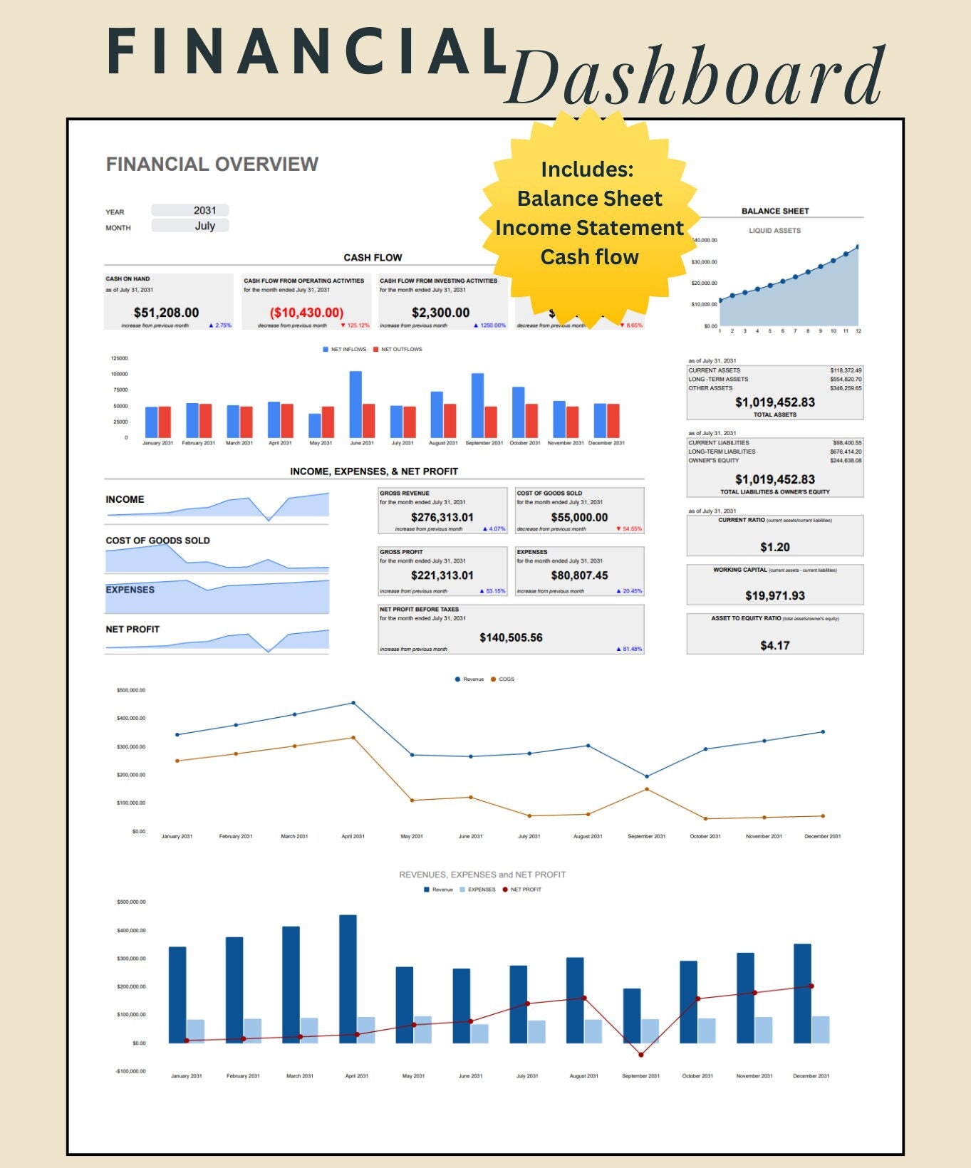 Financial Dashboard, Balance Sheet, Income Statement, Cashflow ...