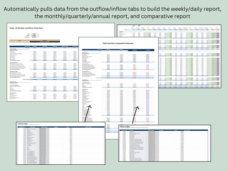 Daily Weekly Cashflow Dashboard, Daily Cashflow Projections, Monthly ... Daily Weekly Cashflow Dashboard, Daily Cashflow Projections, Monthly ...