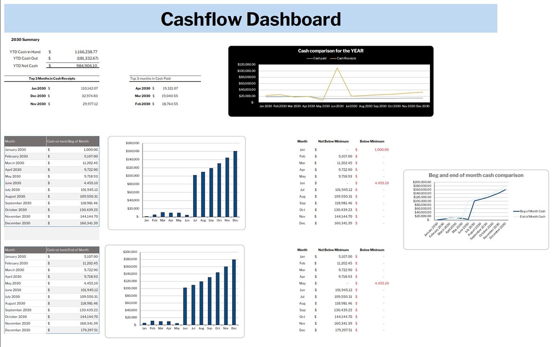 Small Business Cash Flow Template: Monthly Cashflow Statement (google ...