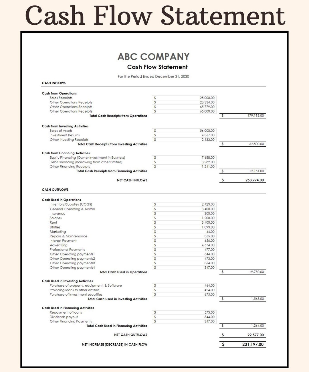 Small Business Cash Flow Template: Monthly Spreadsheet (google Sheets ...