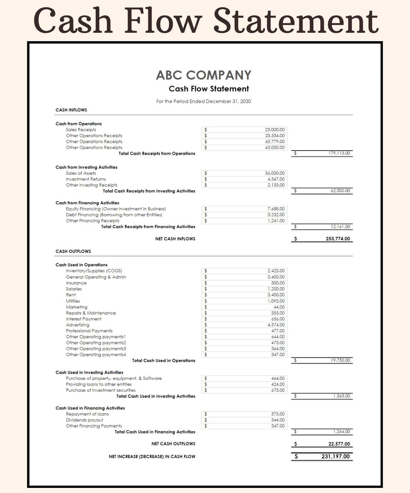 Small Business Cash Flow Template: Monthly Spreadsheet (google Sheets ...