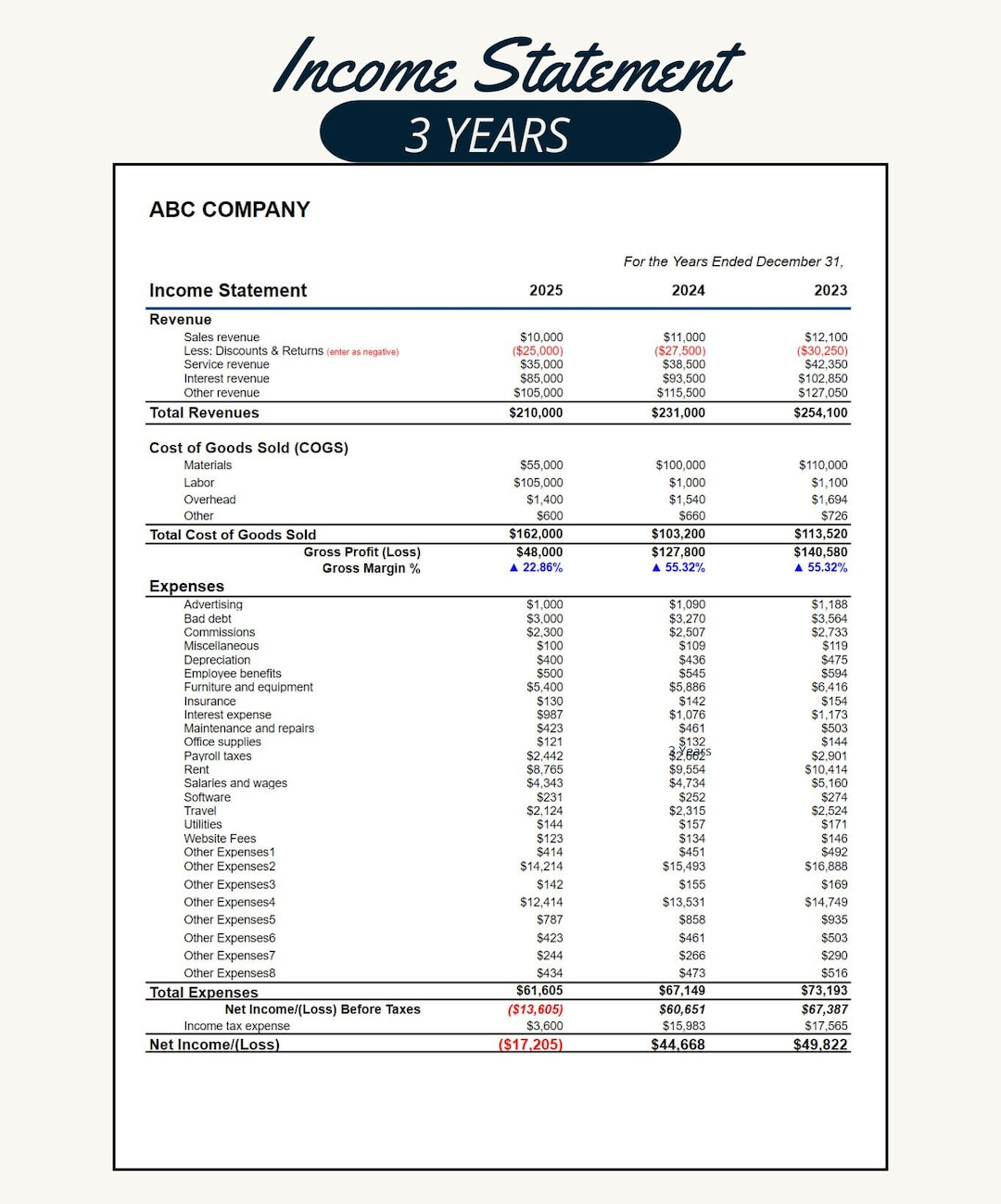 Profit and Loss Statement Template, Profit and Loss Template, Profit ...