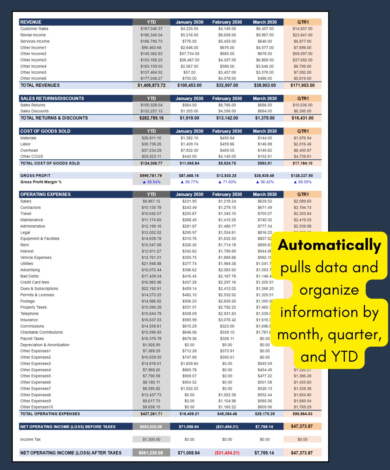 Interactive Monthly, Quarterly and YTD Income Dashboard, Yearly ...