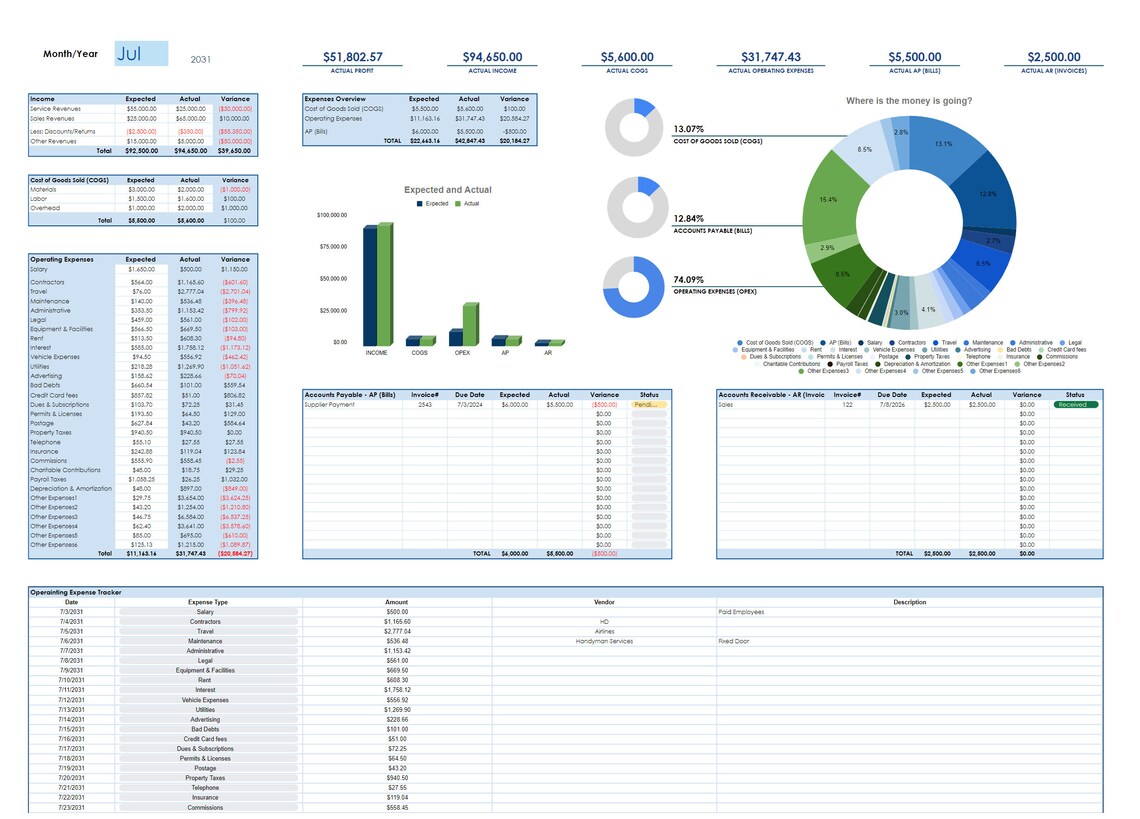 Profit and Loss Dashboard, Monthly Income Dashboard, Monthly Accounting ...