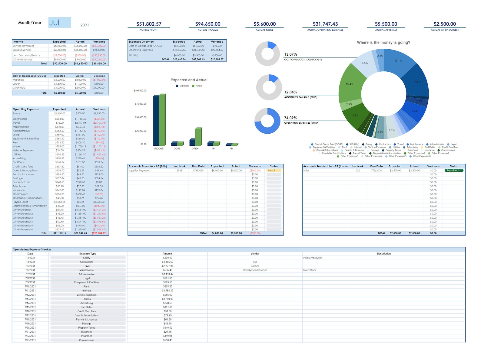 Profit and Loss Dashboard, Monthly Income Dashboard, Monthly Accounting, Income and Expense ...