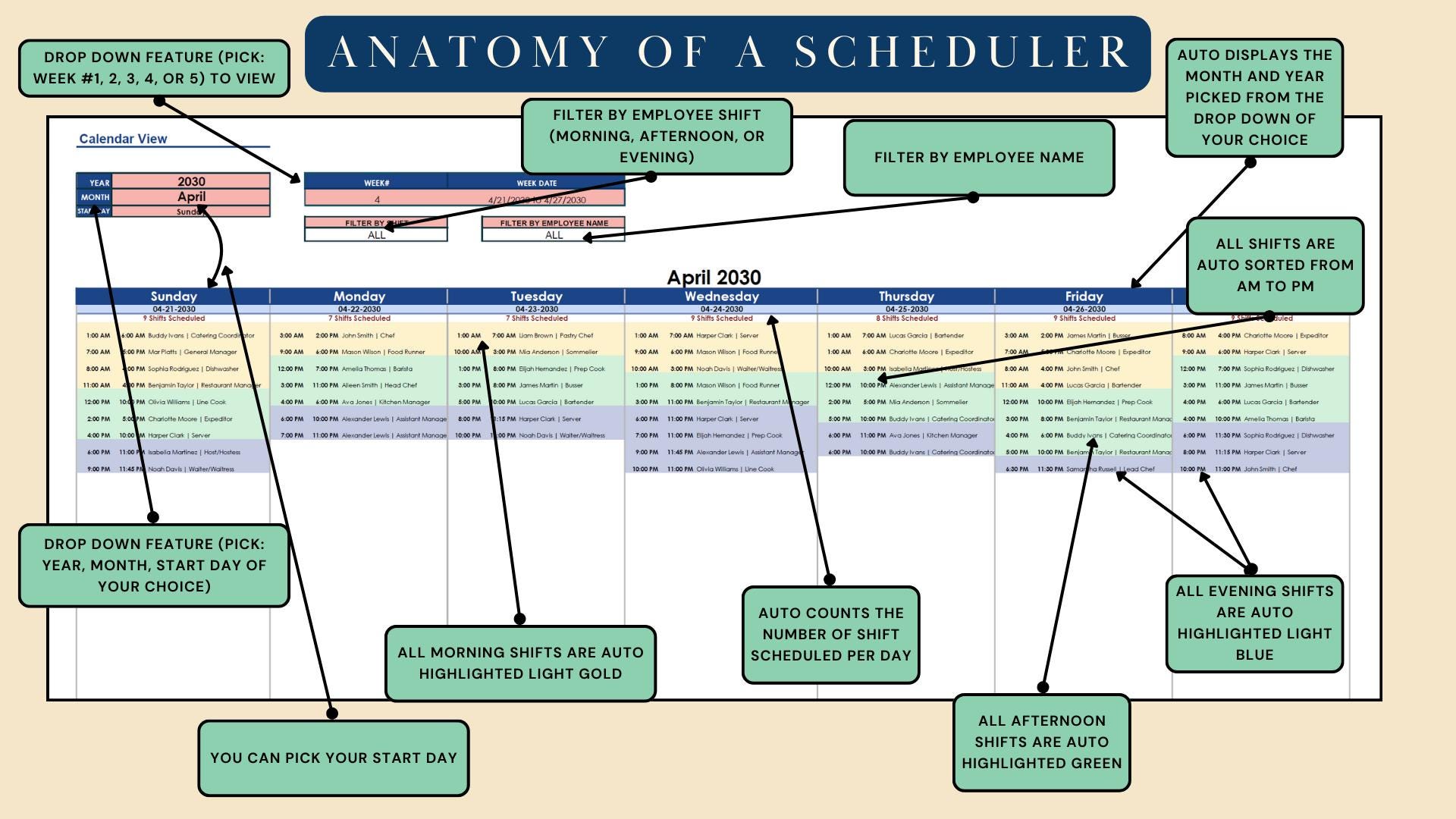 Employee Scheduling Tool: Staff Shift Tracker (excel) - Etsy