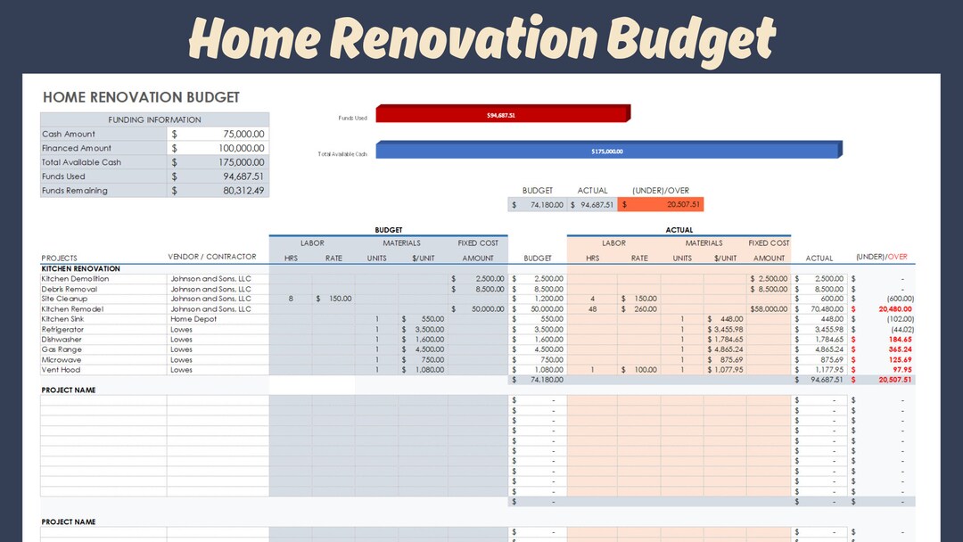 Construction Estimate and Budget Spreadsheet, Home Remodeling Budget ...