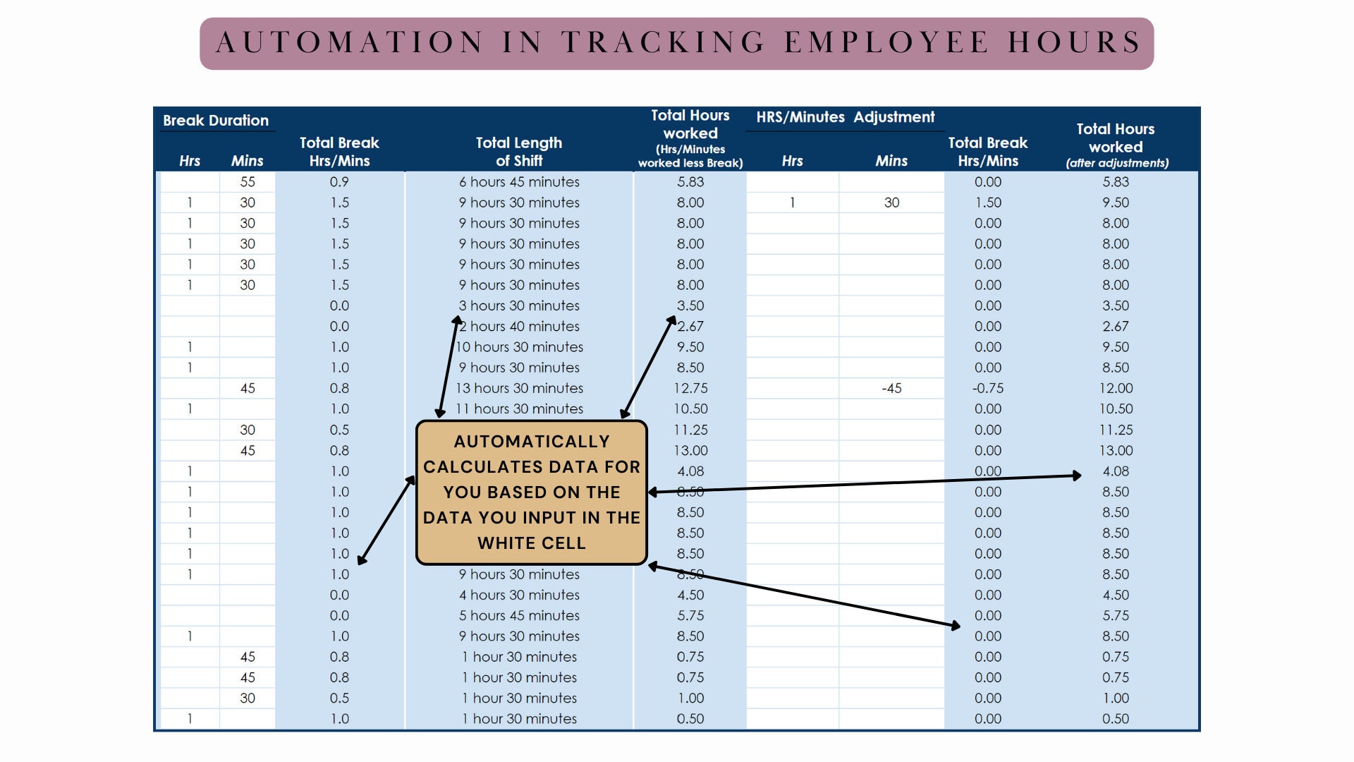 Employee Timesheet, Employee Time Tracker, Small Business Payroll, Employee Time Log Spreadsheet ...
