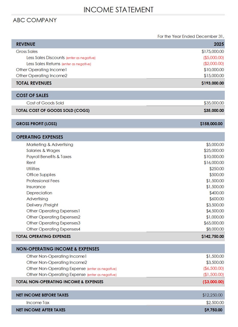 Profit and Loss Statement Template, Annual Profit and Loss, Profit ...