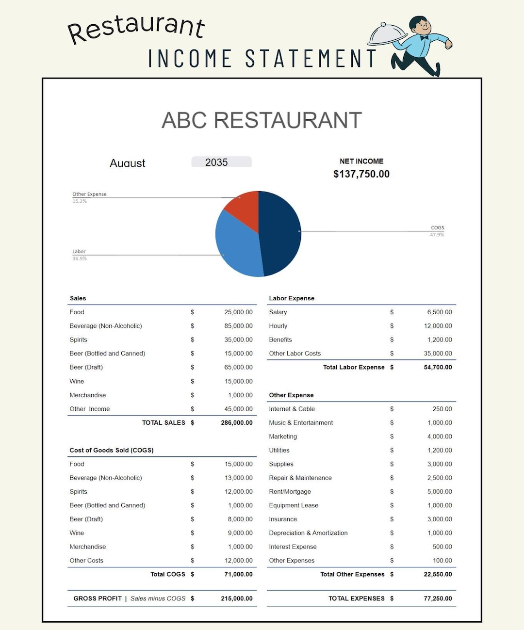 Restaurant Profit and Loss Statement Template (google Sheets & Excel ...