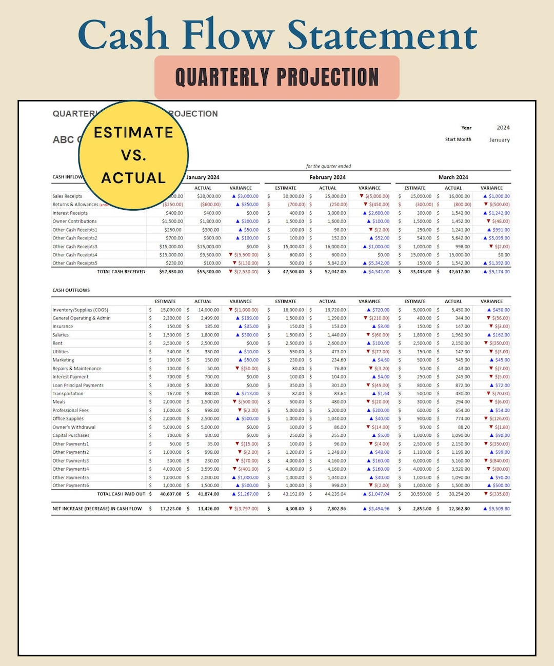 Quarterly Cash Flow Statement, Quarterly Cash Flow Projection ...