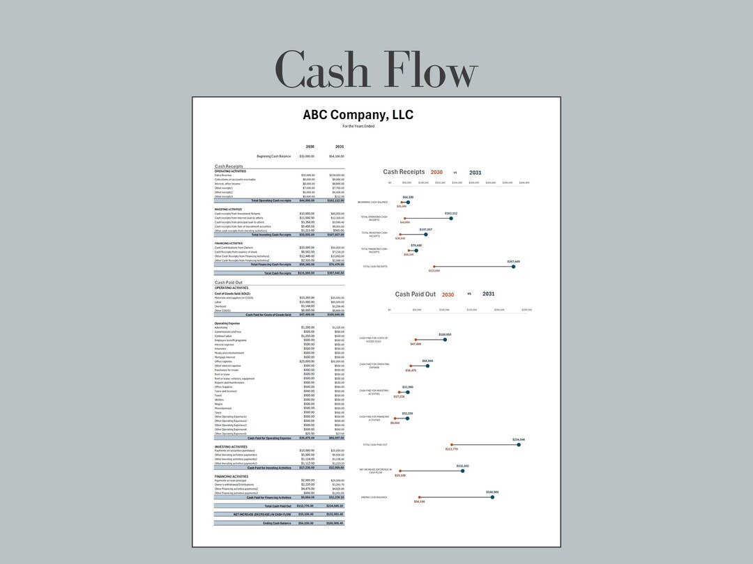 Cashflow Template, Cashflow Forecast, Cashflow Statement, Cash Flow ...