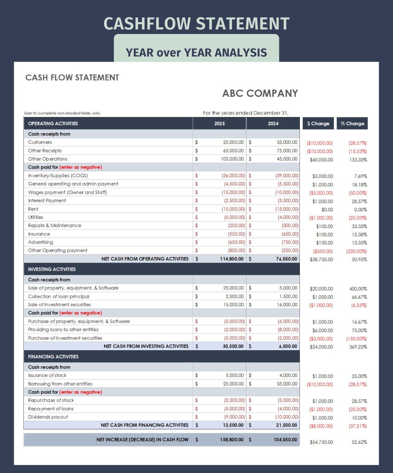 Cash Flow Statement, Cashflow Template, Two Years Cashflow Analysis ...