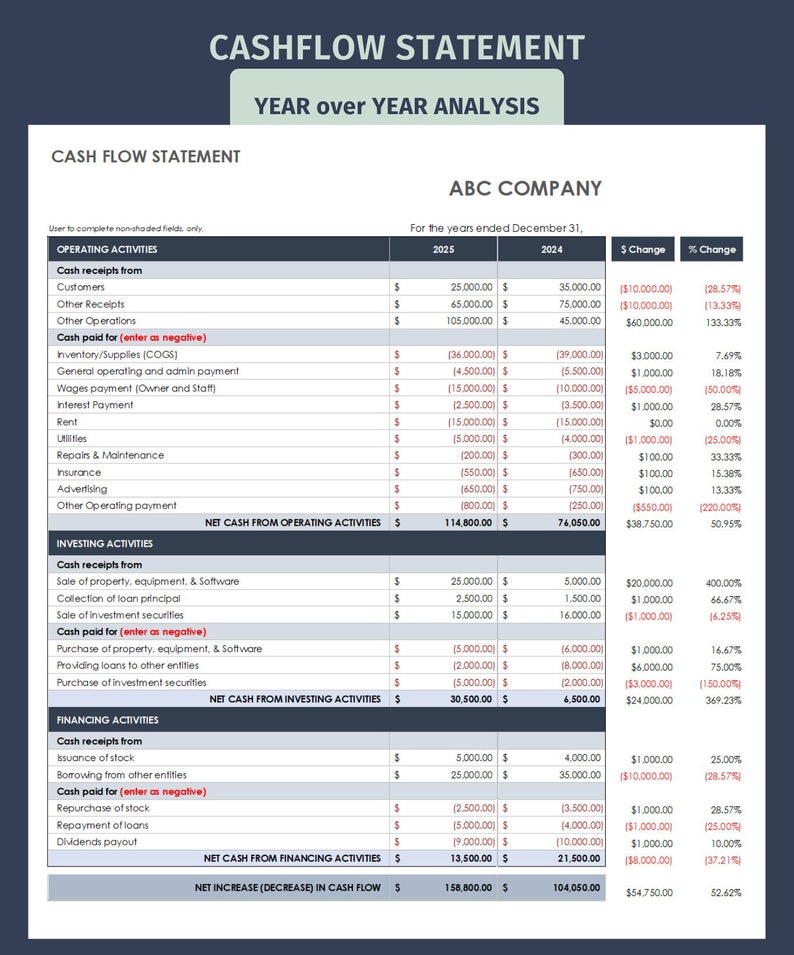 Cash Flow Statement Template: Two-year Analysis (google Sheets and ...