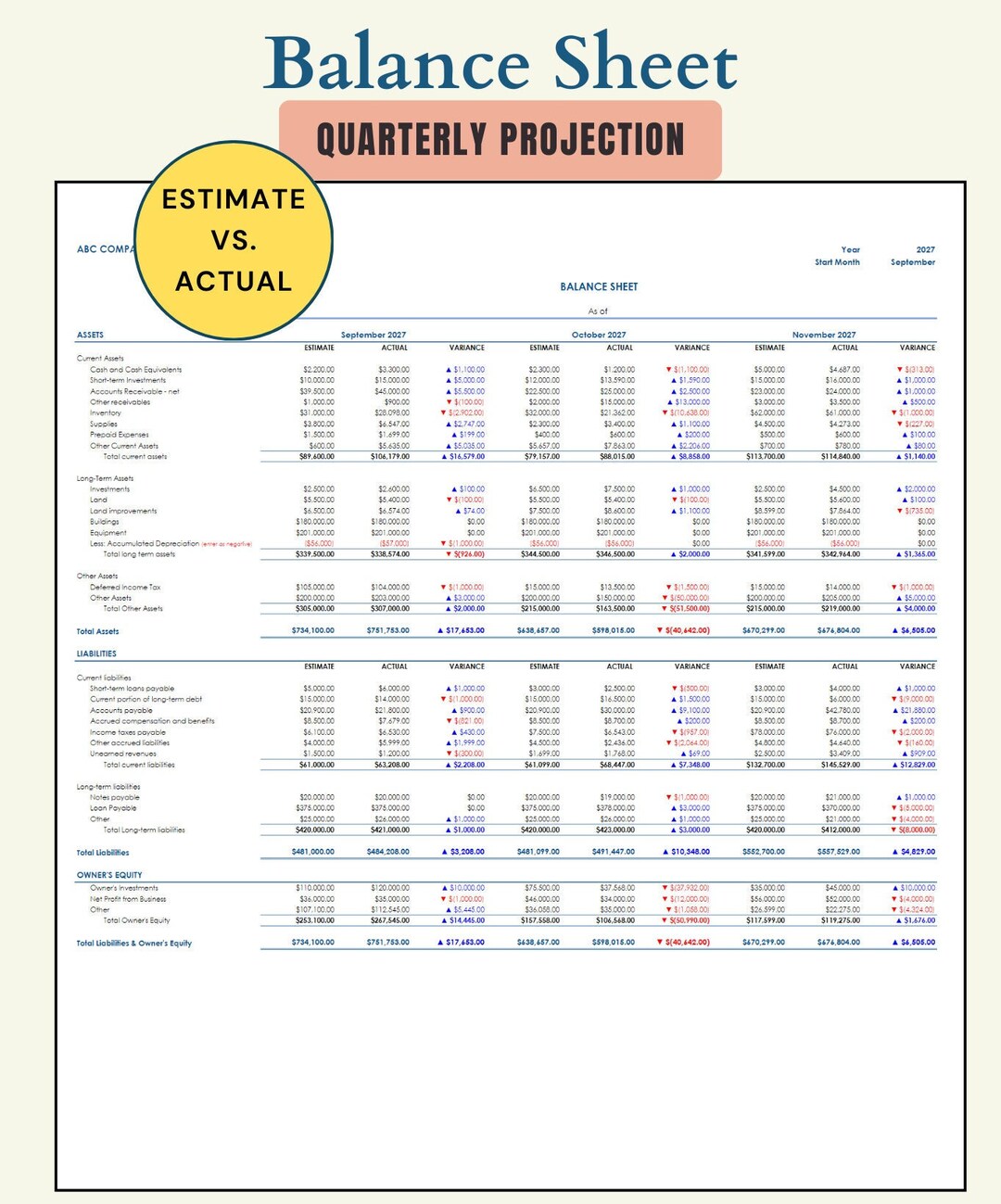Quarterly Balance Sheet Template: Small Business Assets (google Sheets ...