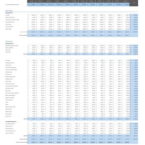 Financial Statements Bundle, Income Statement, Balance Sheet, Profit ...
