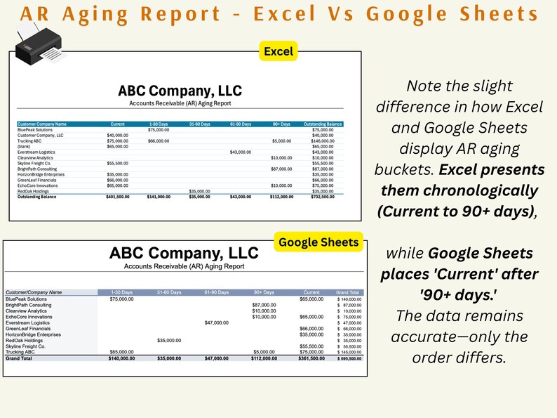 Accounts Receivable Dashboard: Invoice Tracker, AR Aging Report - Etsy
