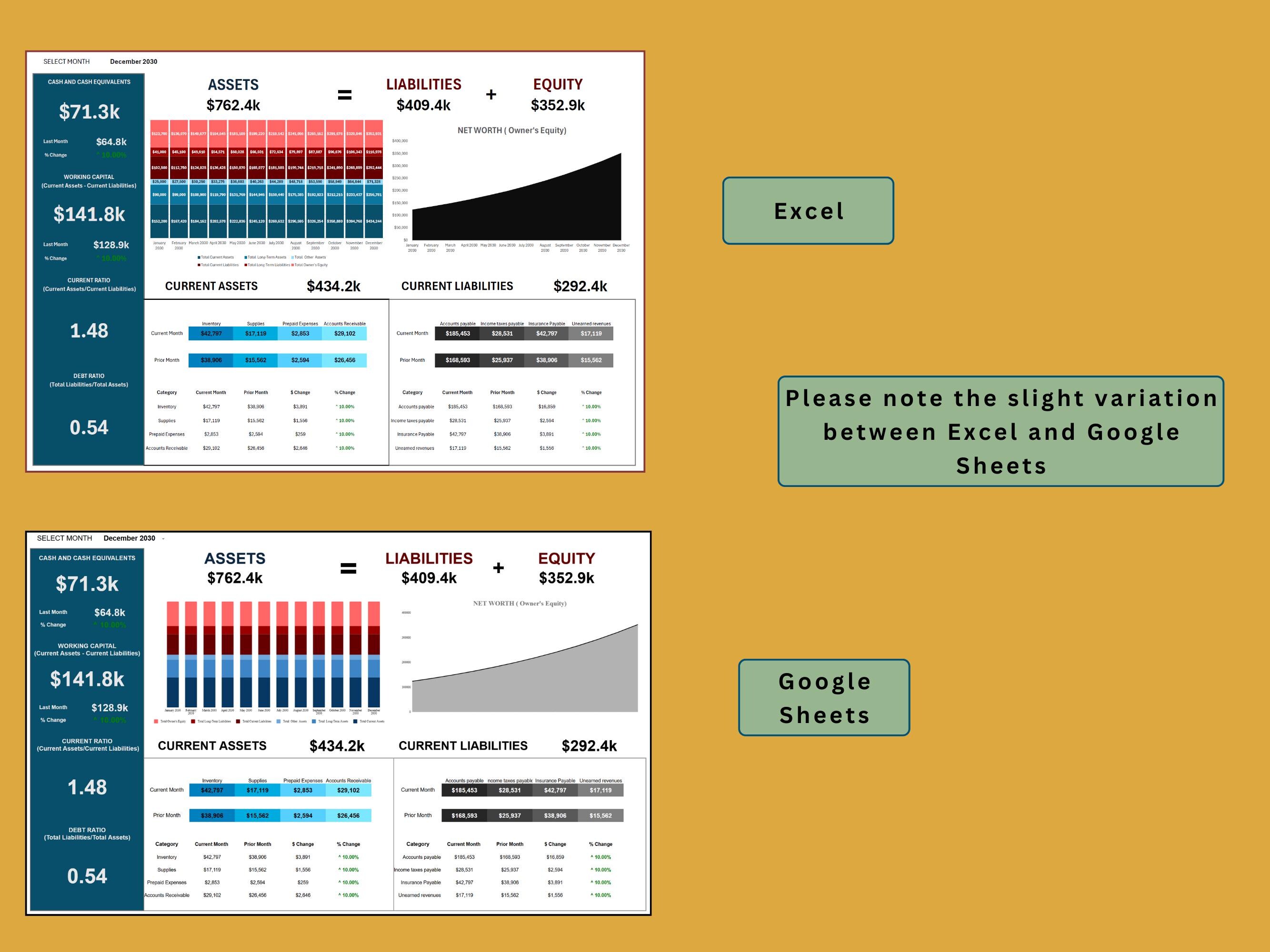 Balance Sheet Dashboard for Small Business: Assets, Liabilities, Equity ...