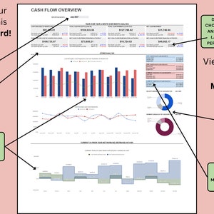 Cashflow Dashboard: Business Cash Flow Projection & Analysis - Etsy