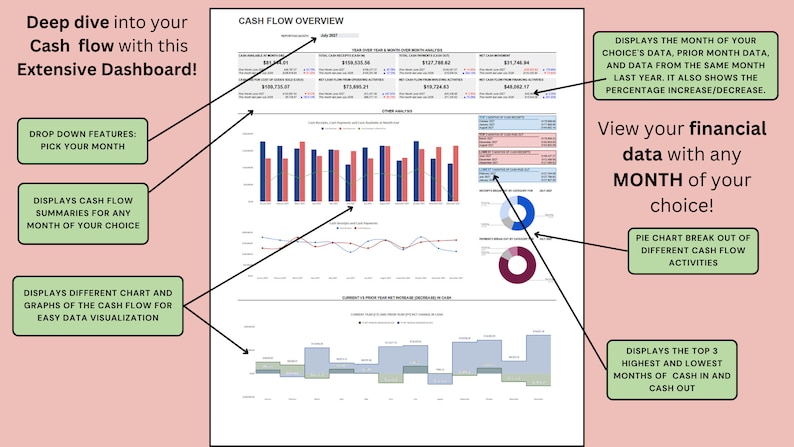 Cashflow Dashboard: Business Cash Flow Projection & Analysis - Etsy