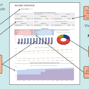Income Statement Dashboard: Profit & Loss Analysis - Etsy