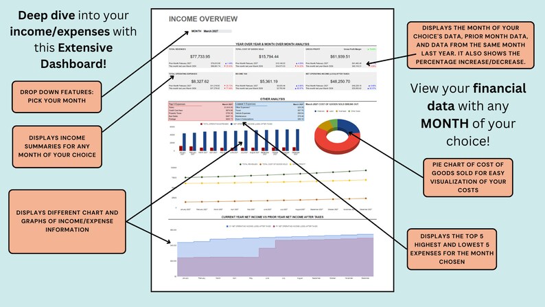 Income Statement Dashboard: Profit & Loss Analysis - Etsy