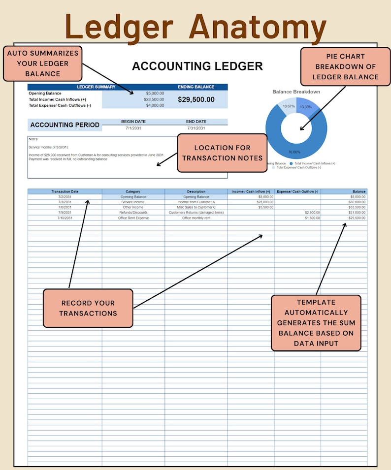 Monthly Accounting Ledger: Business Transaction Tracker (gsheets ...