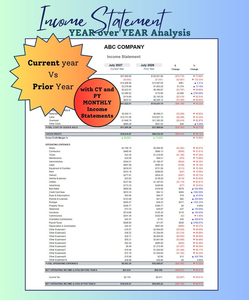 Income Statement Template, Profit and Loss, Year Over Year Income ...