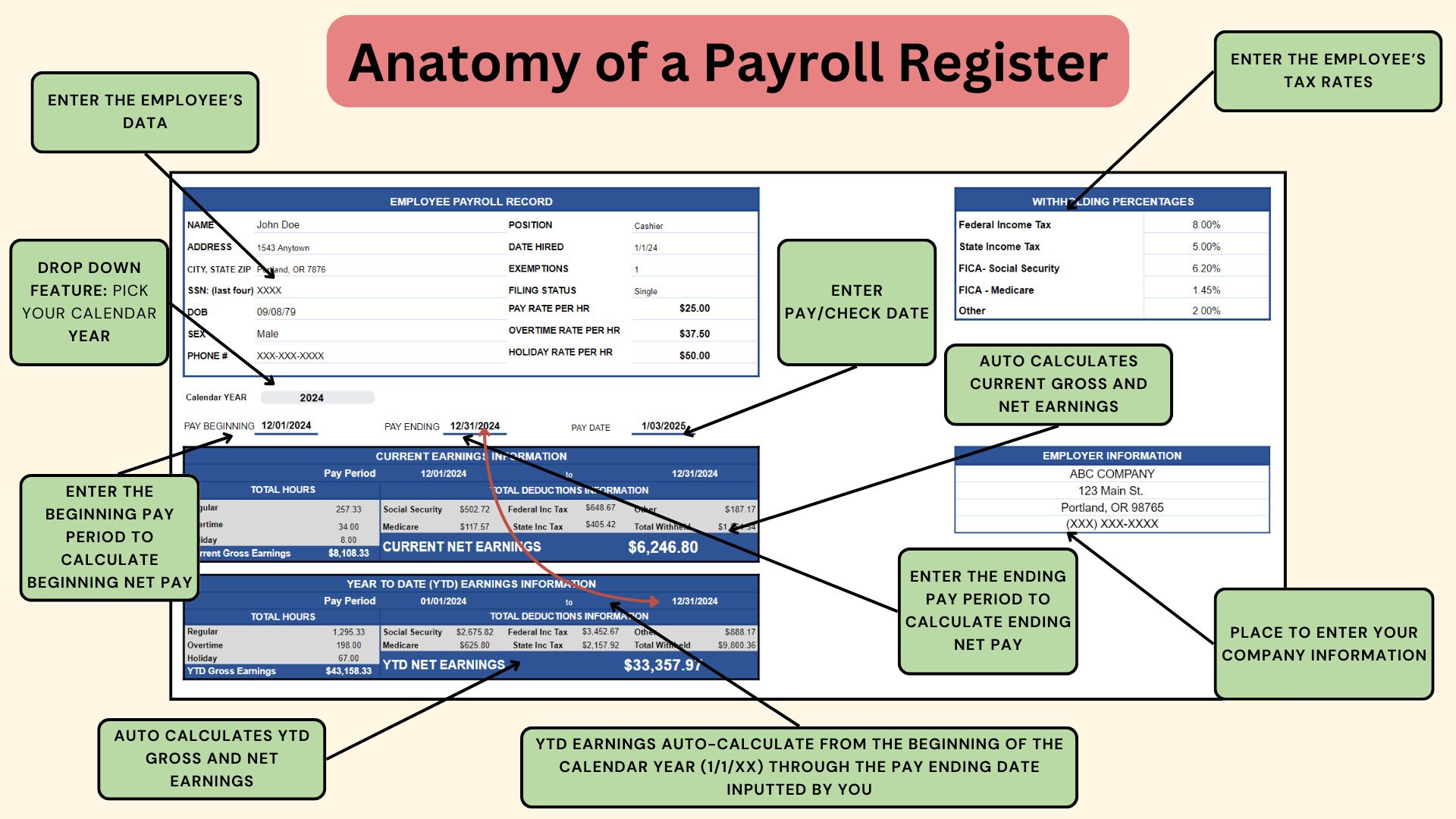 Payroll Register, Payslip, Pay Stub Generator, Pay Stub YTD Earnings ...