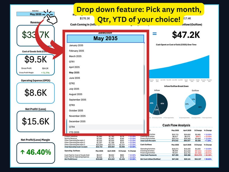 Monthly Cashflow Dashboard: Small Business Profit/loss and Cash ...