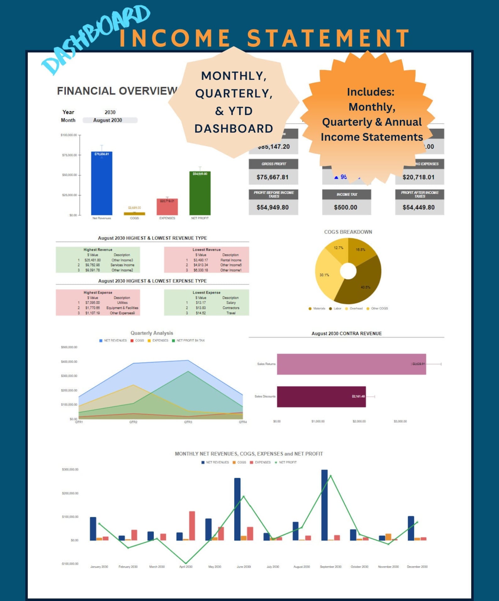 Interactive Monthly, Quarterly and YTD Income Dashboard, Yearly ...