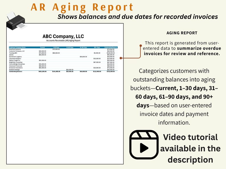 Accounts Receivable Dashboard: Invoice Tracker, AR Aging Report - Etsy