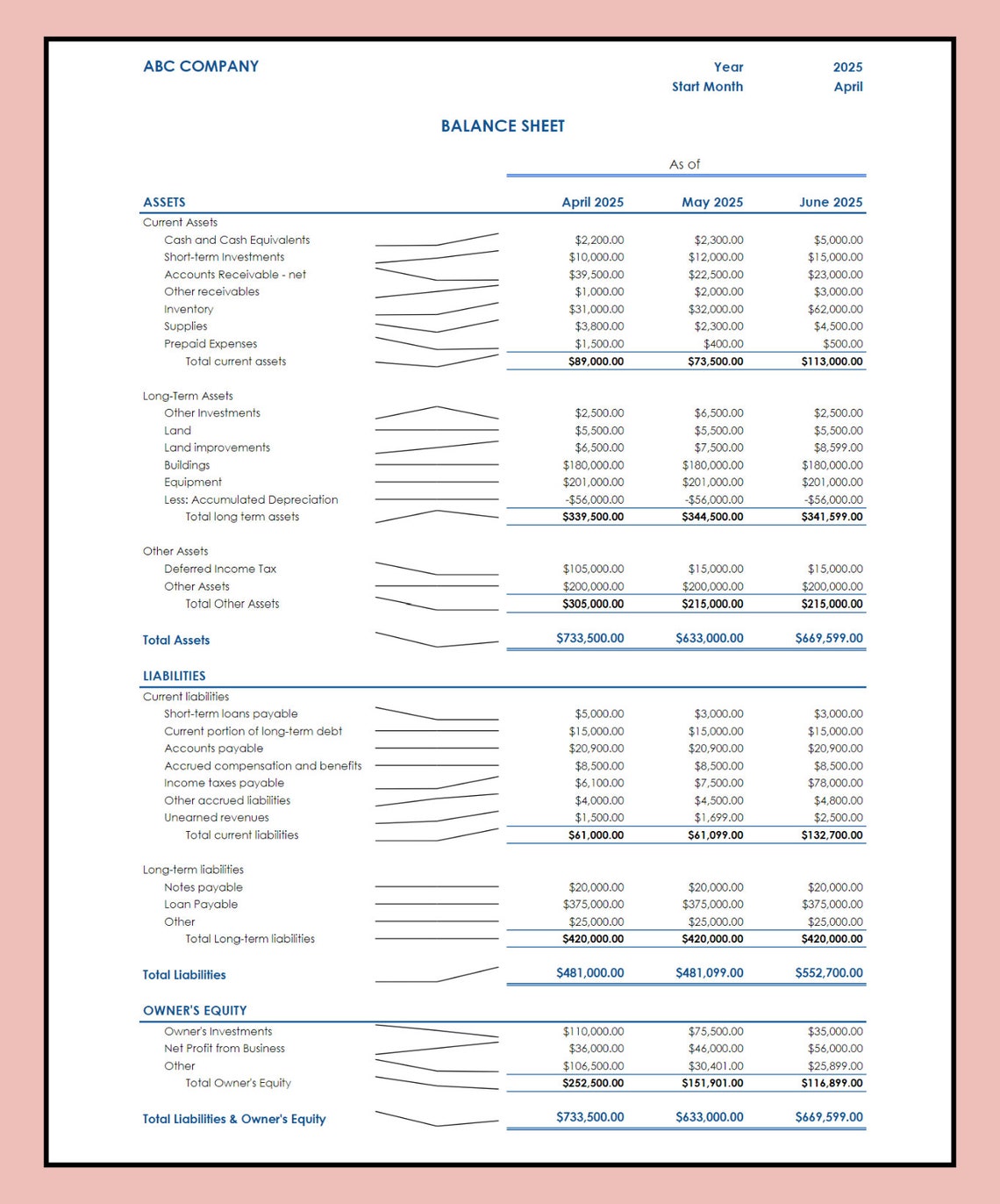 Balance Sheet Template, Quarterly Balance Sheet, Quarterly Balance ...