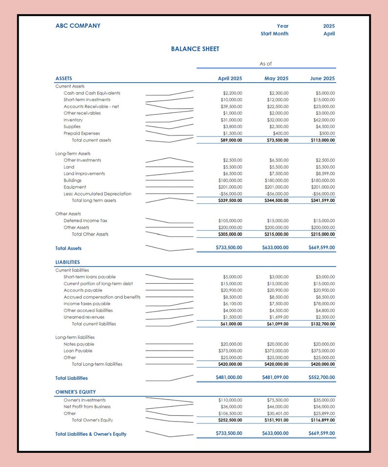 Balance Sheet Template, Quarterly Balance Sheet, Quarterly Balance ...