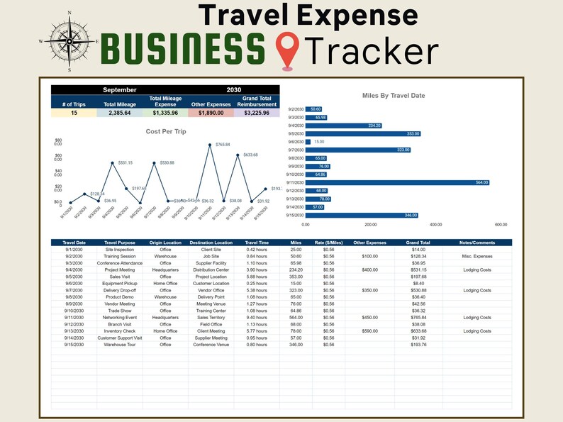 Business Travel Expense Tracker: Mileage Log Template - Etsy