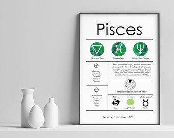 12pc Zodiac Unique and Distinctive Astrological Wall Art Horoscope ...