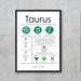 12pc Zodiac - Unique and Distinctive Astrological Wall Art - Horoscope ...