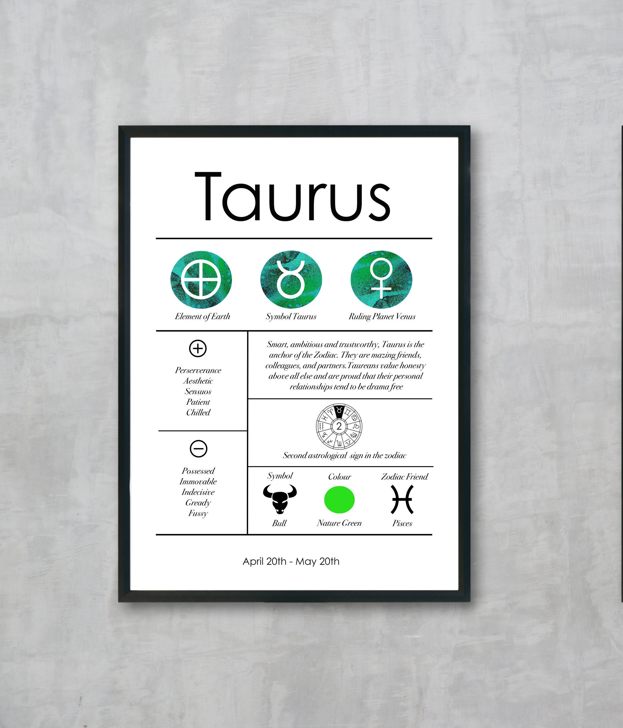 12pc Zodiac - Unique and Distinctive Astrological Wall Art - Horoscope ...