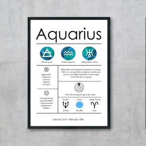 12pc Zodiac - Unique and Distinctive Astrological Wall Art - Horoscope ...