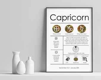 12pc Zodiac Unique and Distinctive Astrological Wall Art Horoscope ...