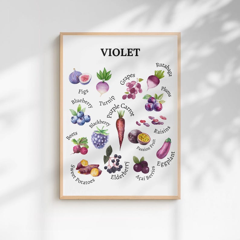 Eat the Rainbow Food Colors Posters | Healthy Eating Nutrition Wall Art ...