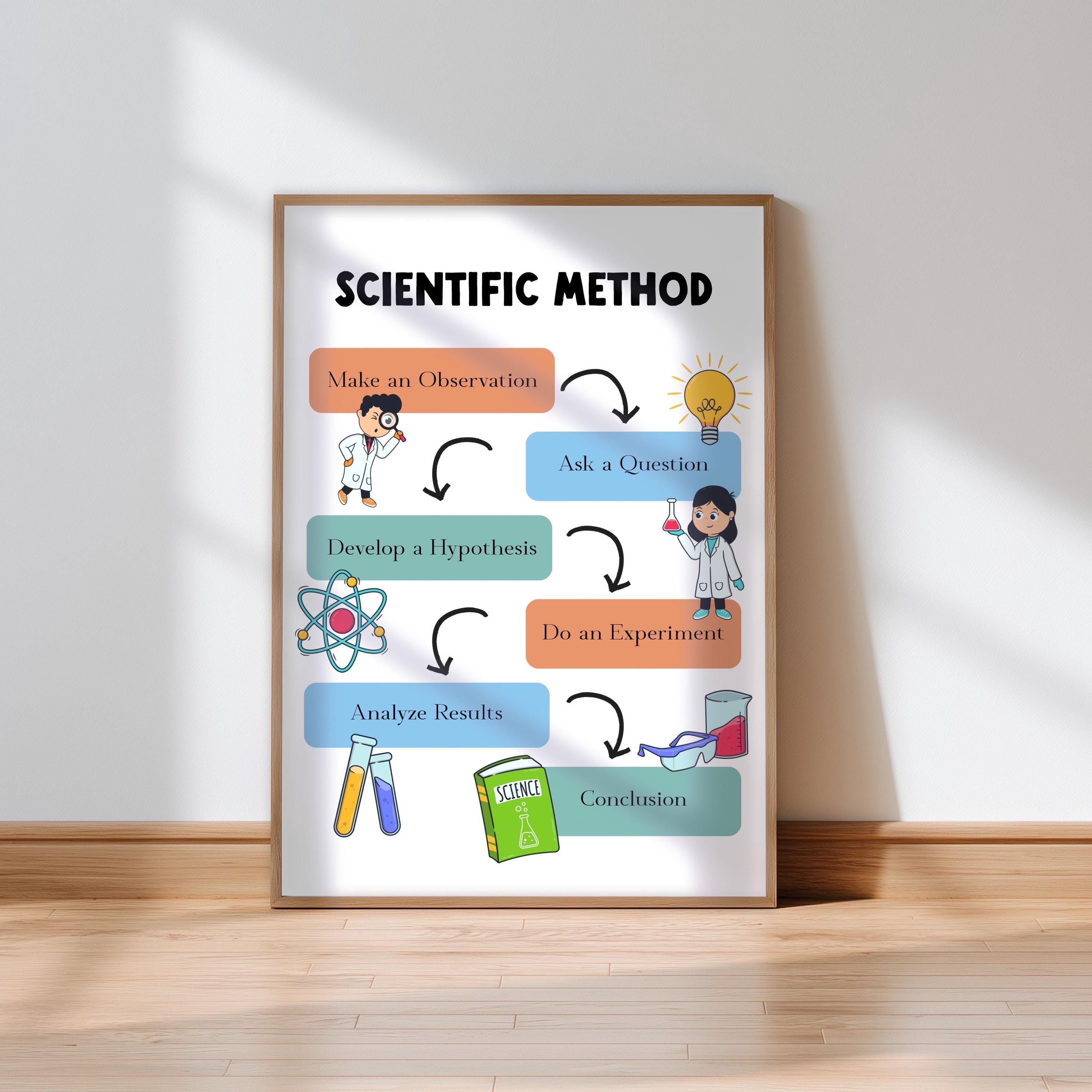 Scientific Method Kids Poster | Educational STEM Chart | Printable ...
