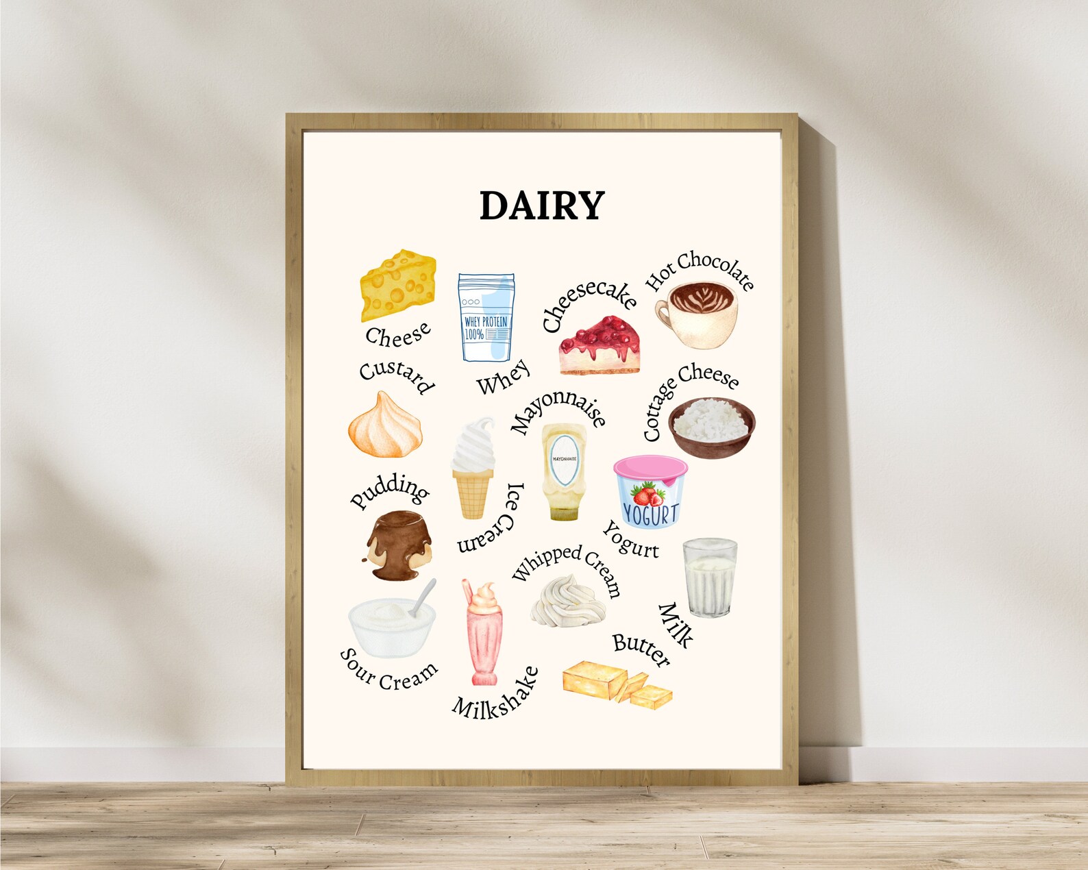 Food Groups Charts for Kids | Kids Nutrition Posters | Montessori Food ...