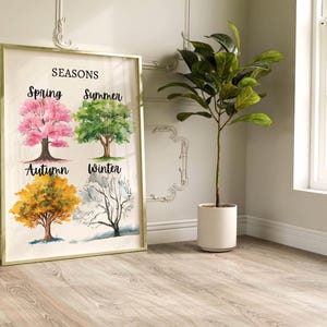 Four Seasons Printable Poster | Playroom Wall Art | Weather Poster ...