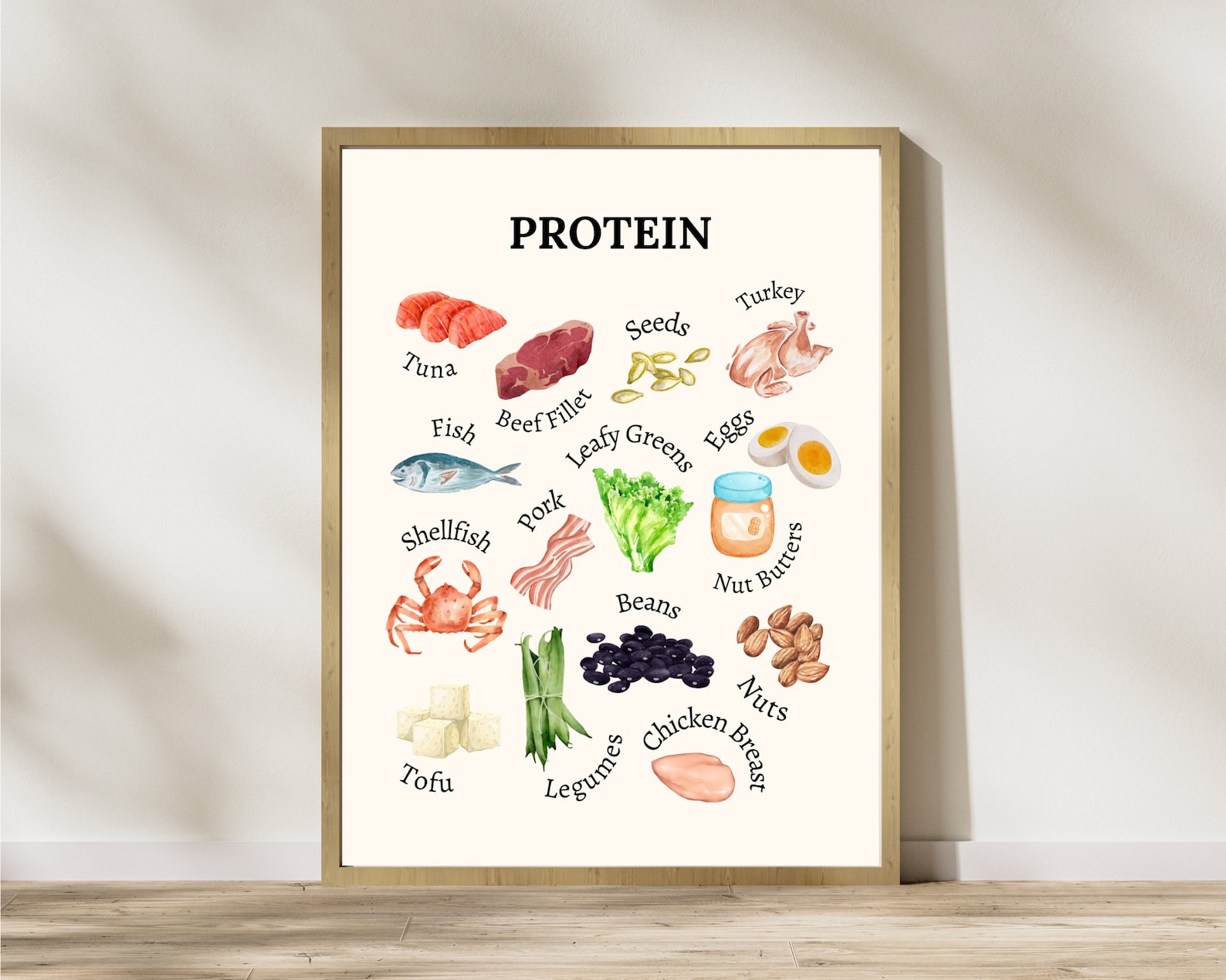 Food Groups Charts for Kids | Kids Nutrition Posters | Montessori Food ...